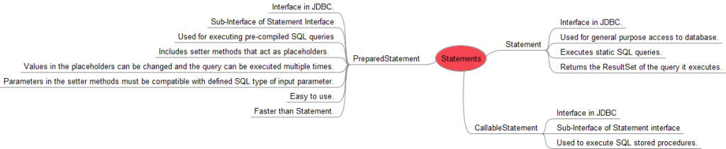 Selenium Webdriver Tutorial Preparedstatement In Jdbc Abode Qa
