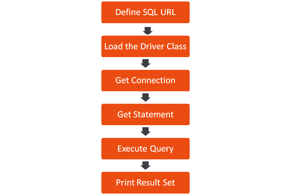 Selenium Webdriver Tutorial Getting Started With Java Database